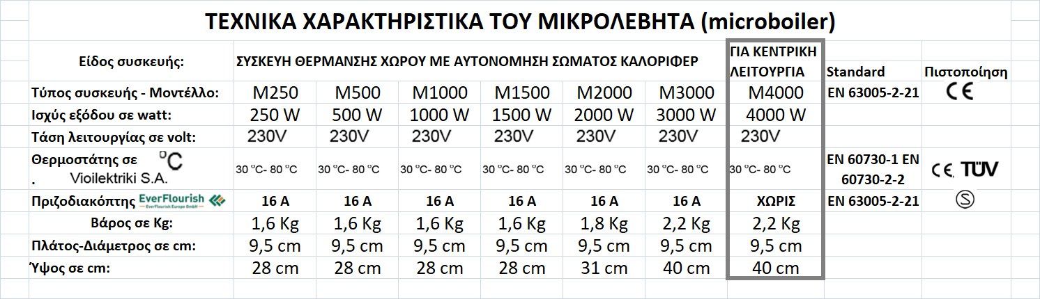 Περιγραφή