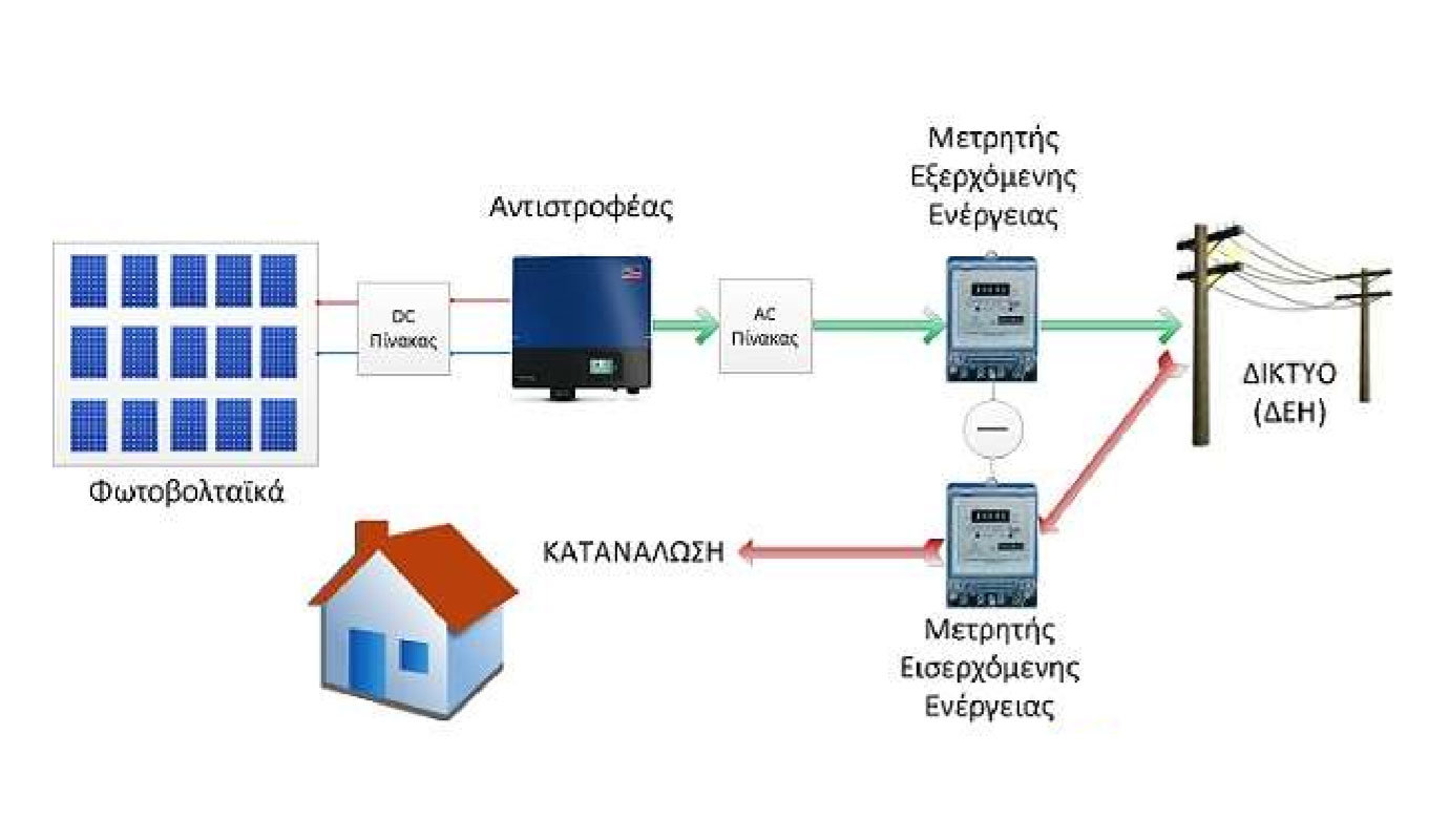 Net Metering